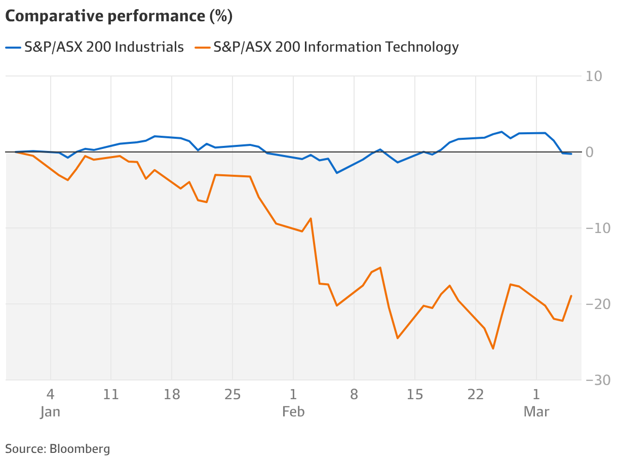 Investors are turning to ‘HALO’ shares for ASX stock picks amid Israel ...