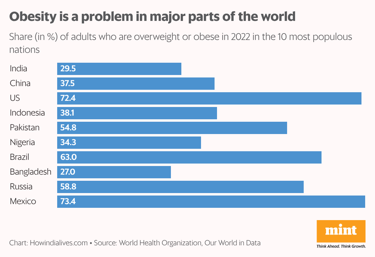 Why the weight-loss drugs battle will intensify in 2026, explained in 5 ...