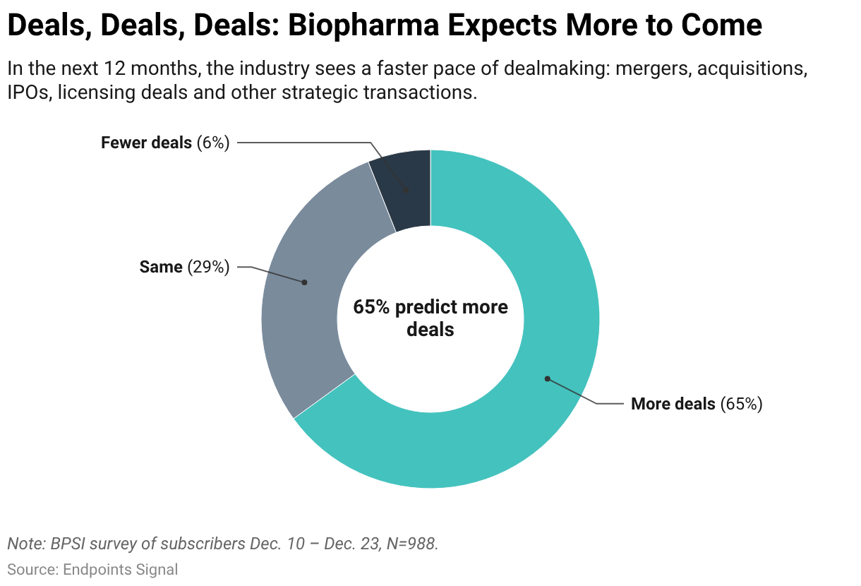Biopharma Sentiment Index | Q1 2026
