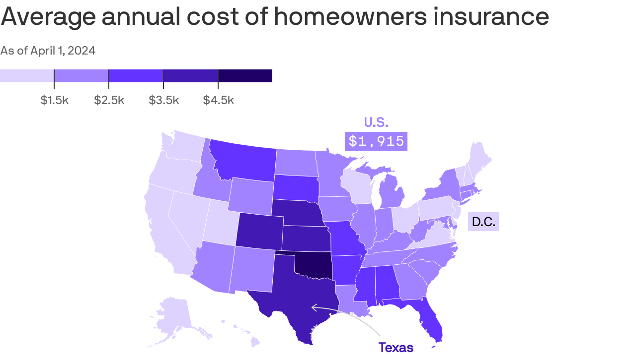 The state of home insurance rates - Axios Austin