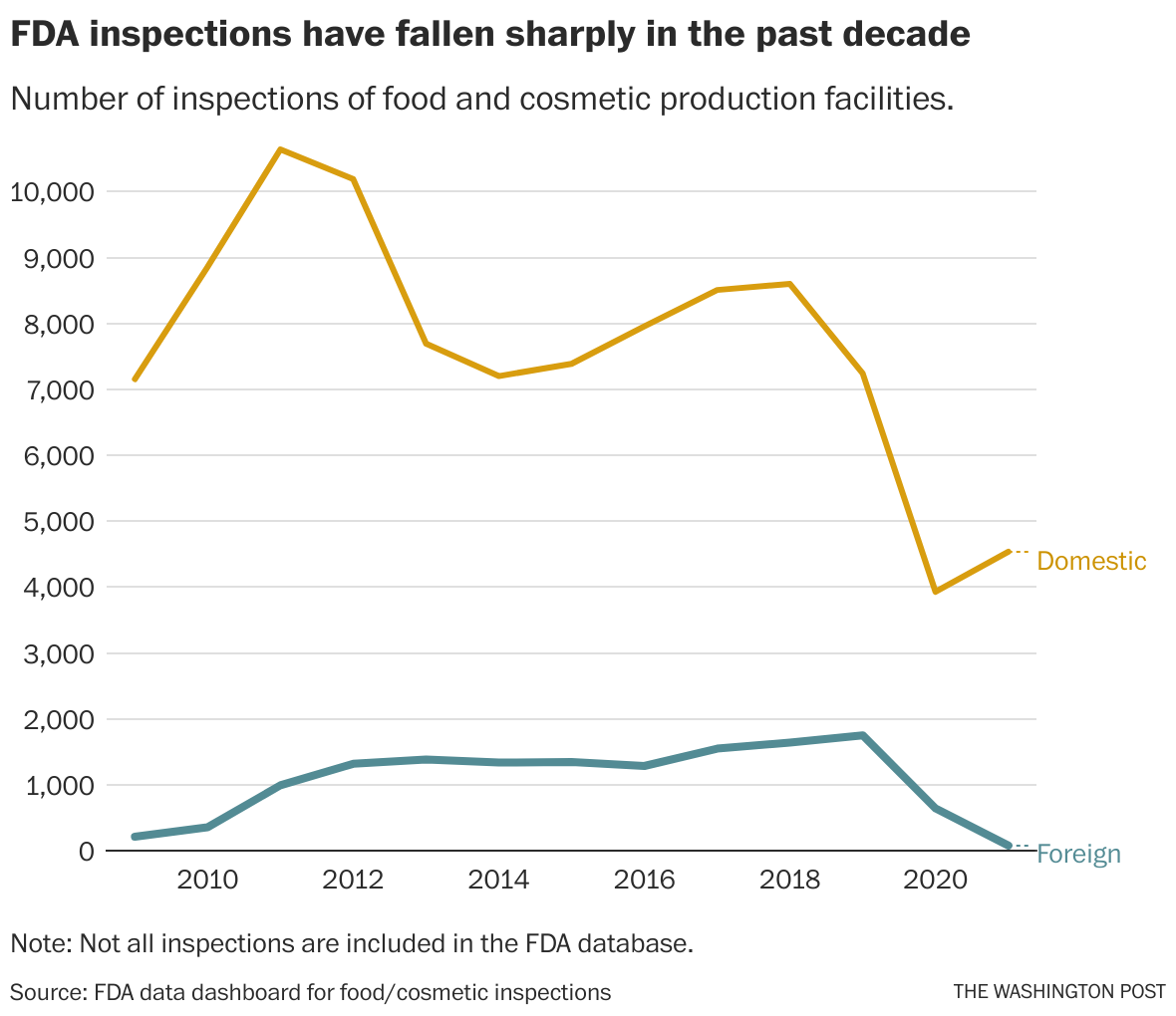 Opinion | The FDA must be held to account for the baby formula crisis ...