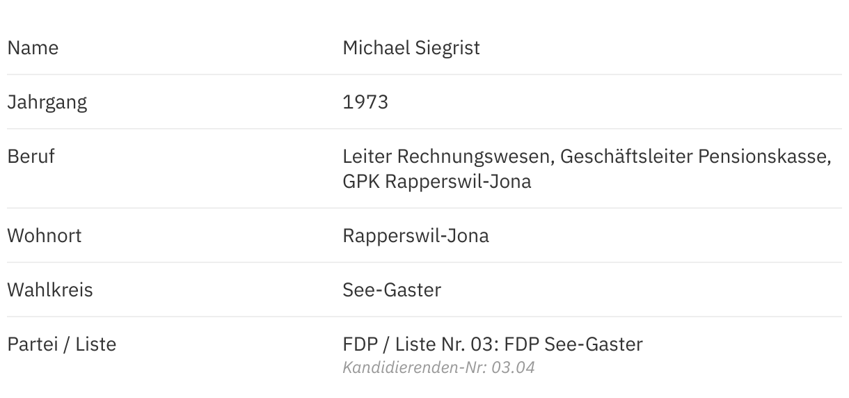 Michael Siegrist (FDP) im Porträt | St.Galler Wahlen 2024
