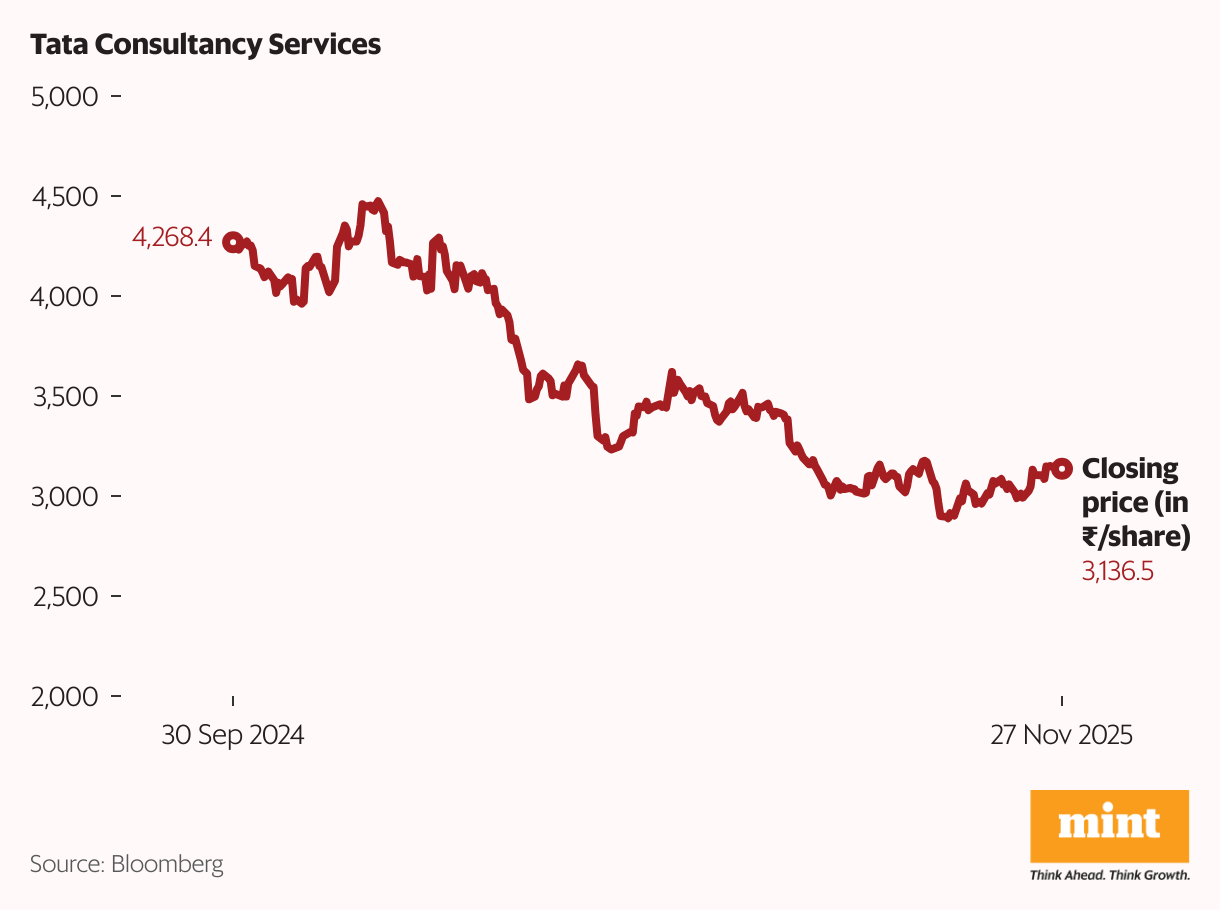 TCS' tightrope walk: Balancing data centre dreams and brewing lawsuits