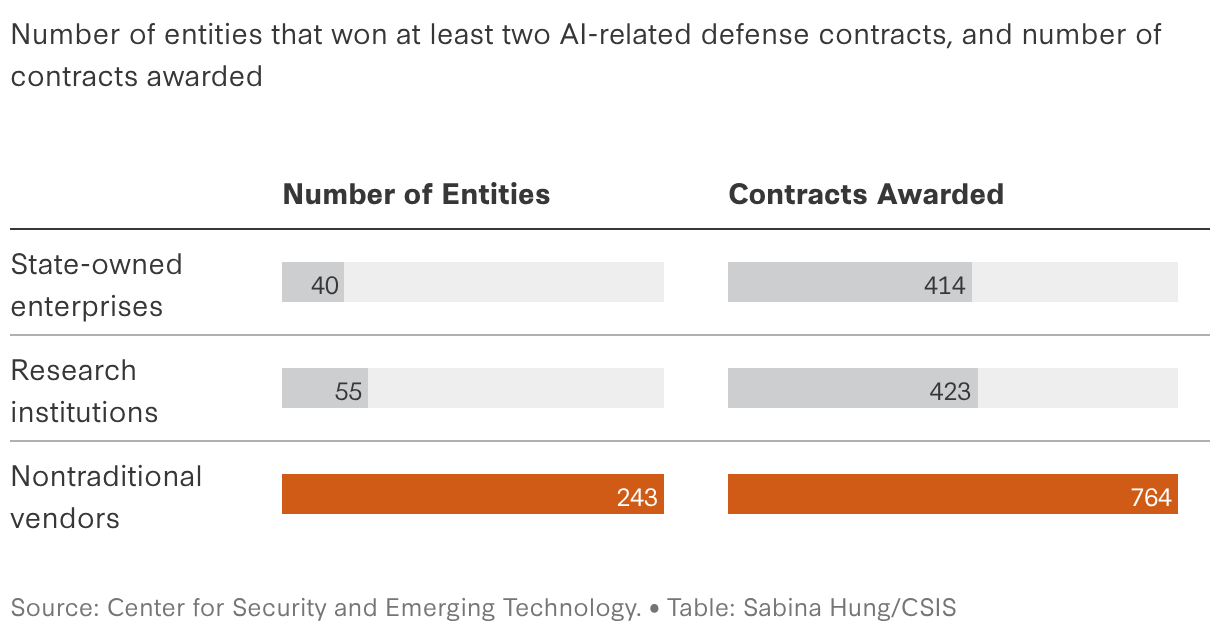 China’s High-Tech Drive in 10 Charts