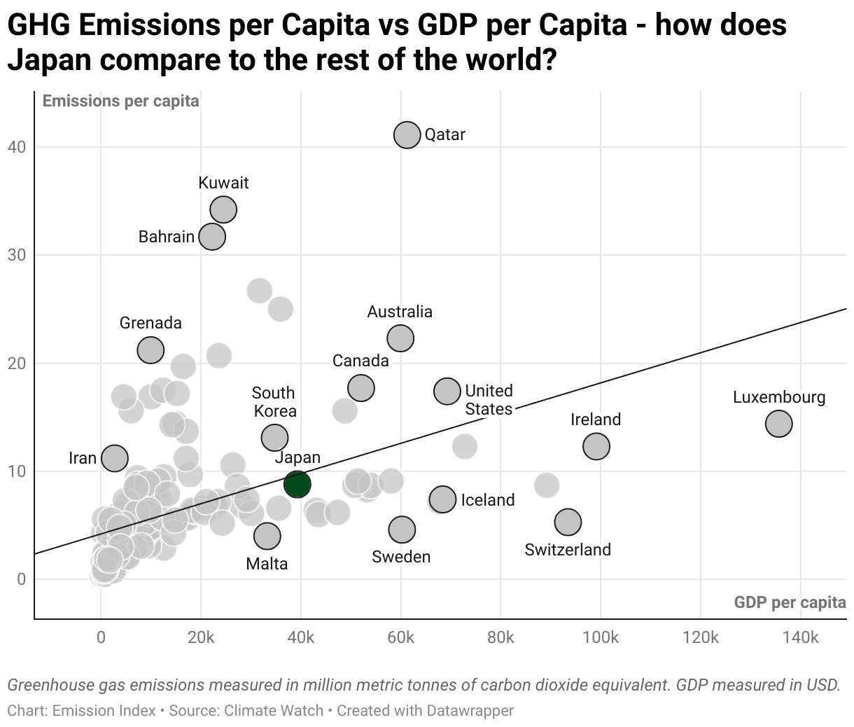 Greenhouse Gas Emissions In Japan