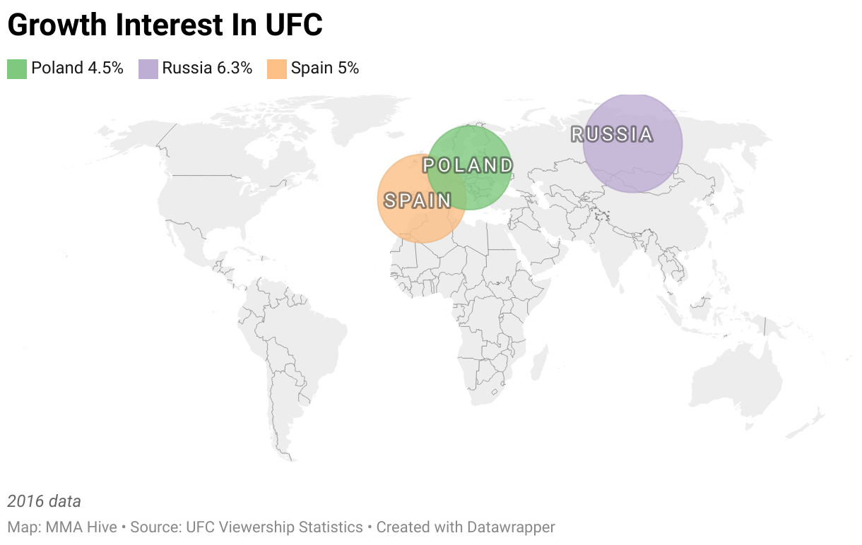 UFC Viewership Statistics - MMA Hive