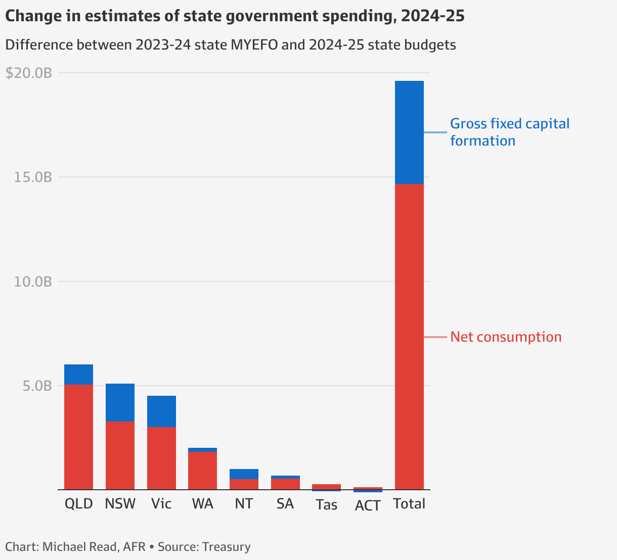 Treasury breakdown reveals Queensland as main culprit in $20 billion ...