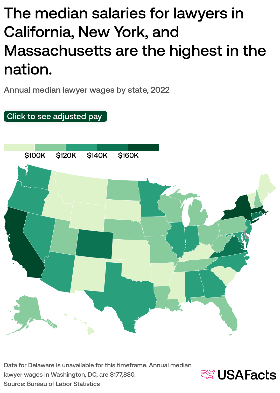 Secret Service Agent Salary Graph