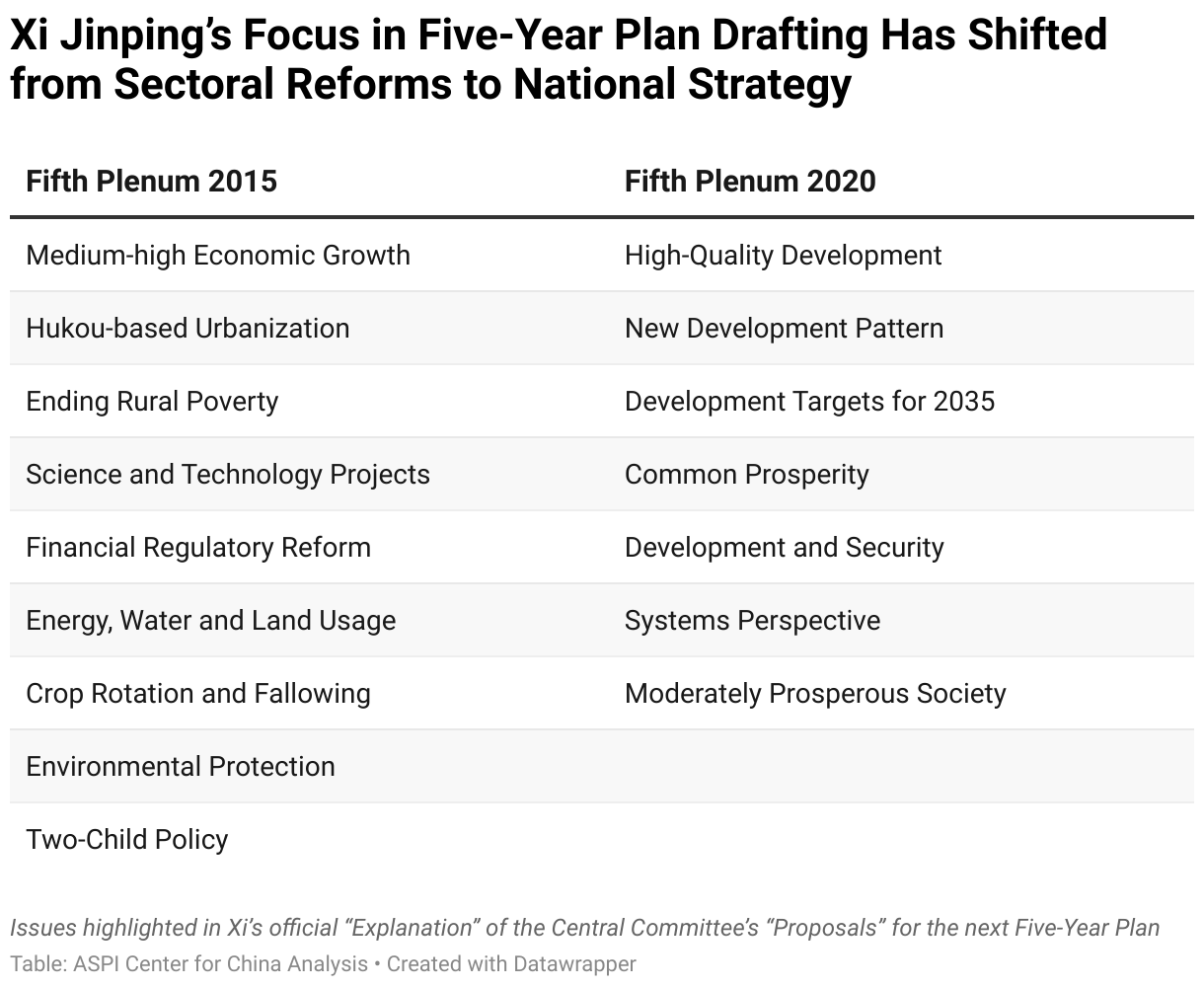 Self-Strengthening for Strategic Competition: What to Watch at China’s ...