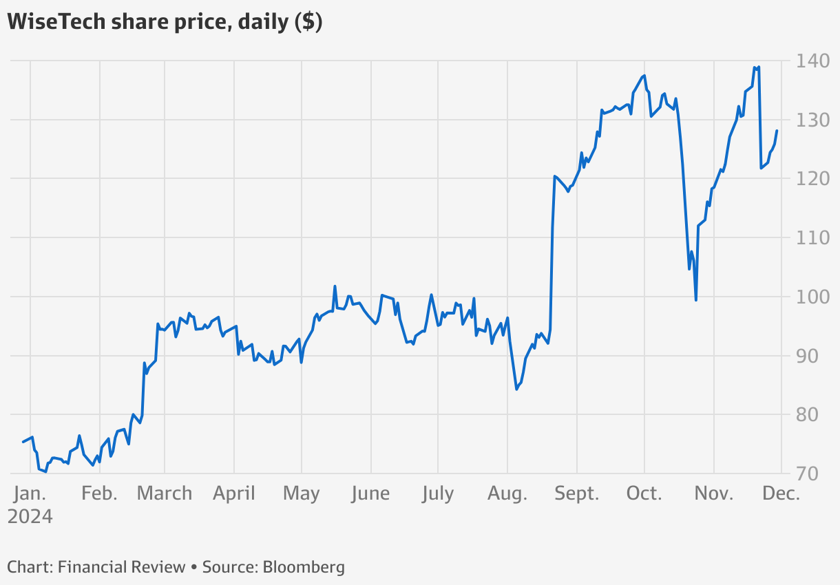 WiseTech co-founder Maree Isaacs sells out, nets multimillion-dollar payday