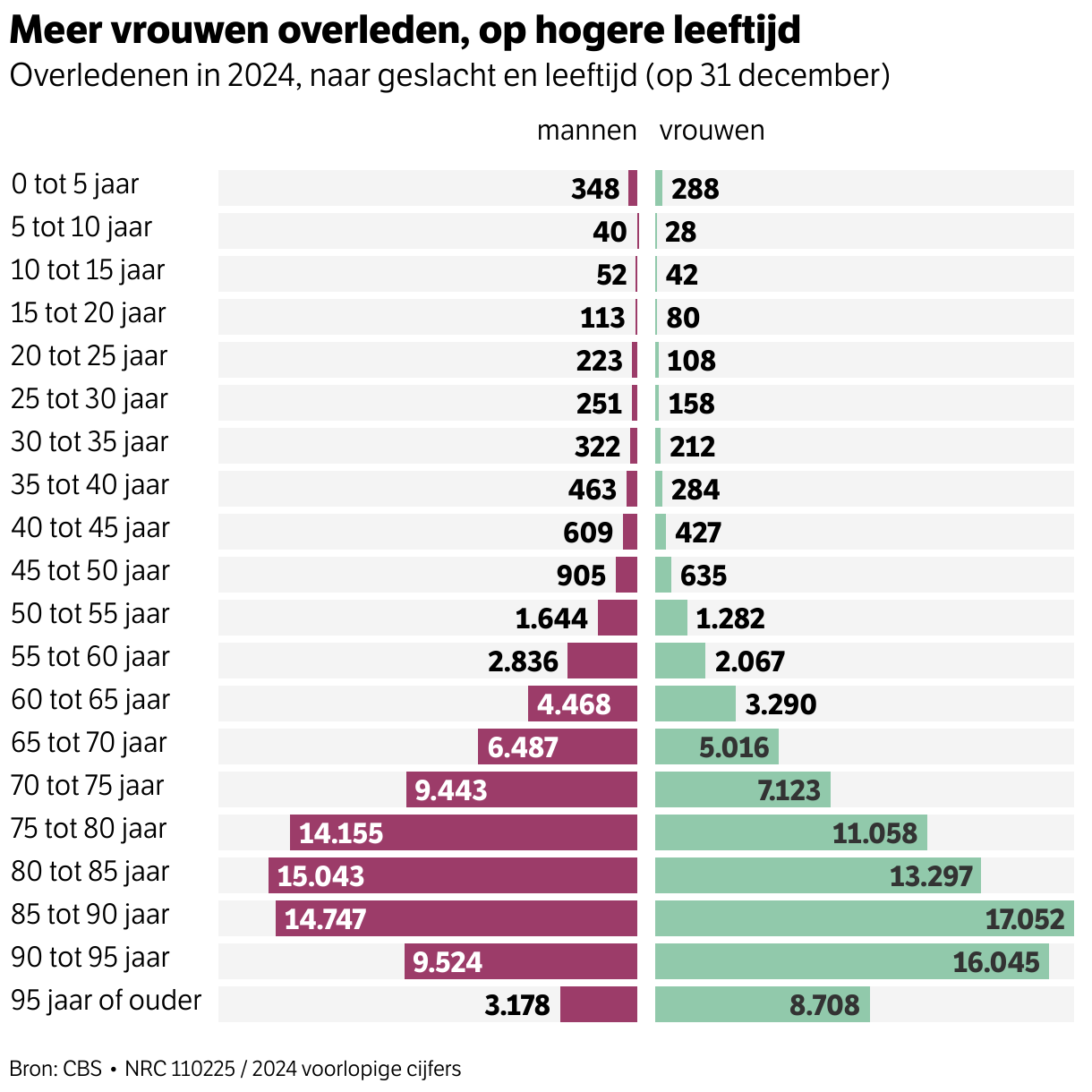 Sterftecijfer Per Land Ruimte Per Inwoner, 1900 2017 | Compendium Voor