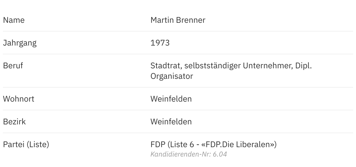 Martin Brenner (FDP) im Porträt | Thurgauer Wahlen 2024