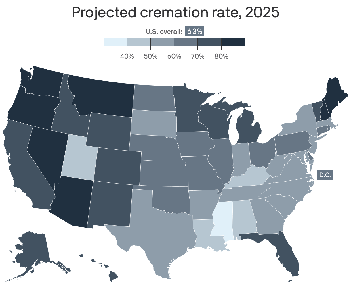 Cremation gaining traction in Arkansas, nationwide - Axios NW Arkansas