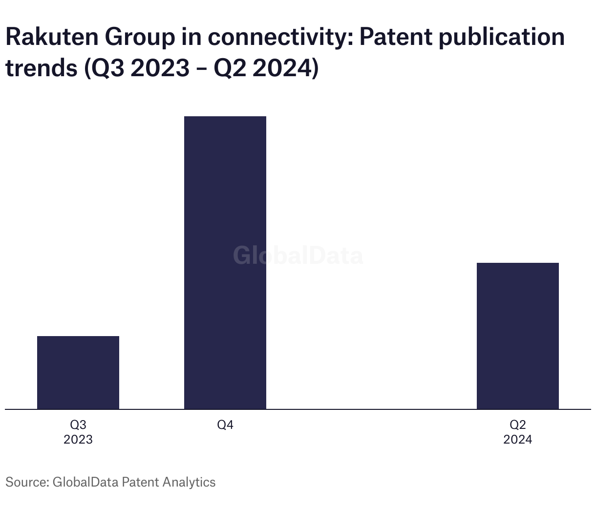 Analysis - Retail Insight Network