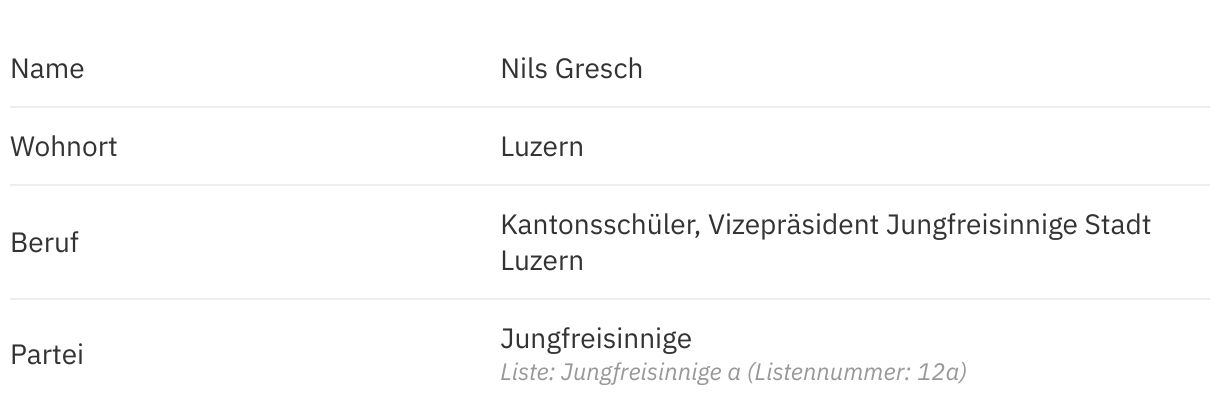 Nils Gresch (Jungfreisinnige) im Porträt | Wahlen 2023 Luzern