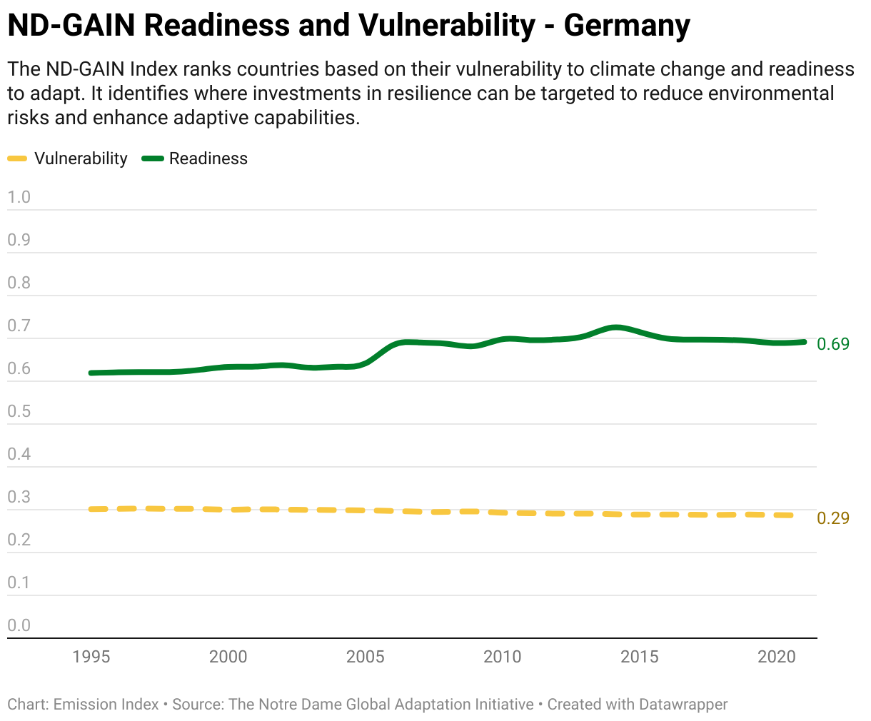 Greenhouse Gas Emissions In Germany