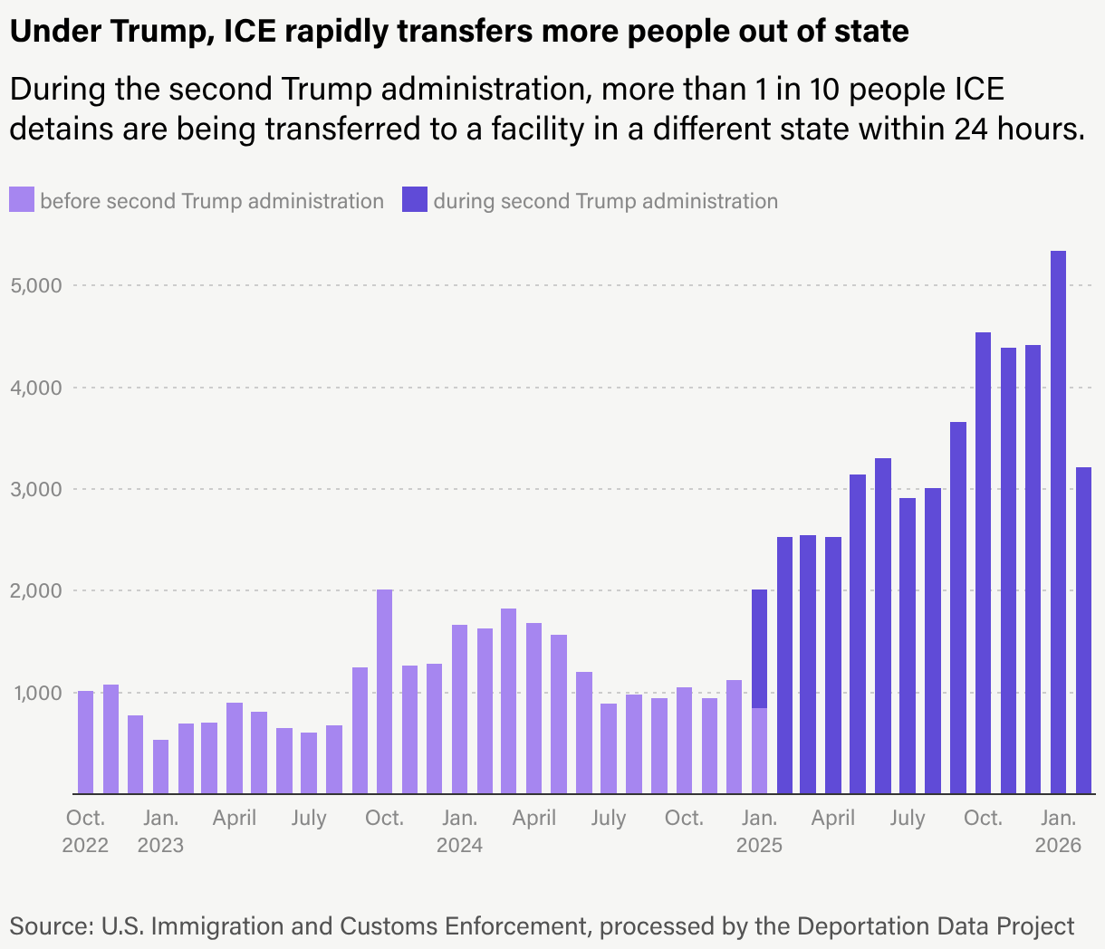 How Frequent ICE Transfers Isolate Immigrants From Families, Attorneys ...