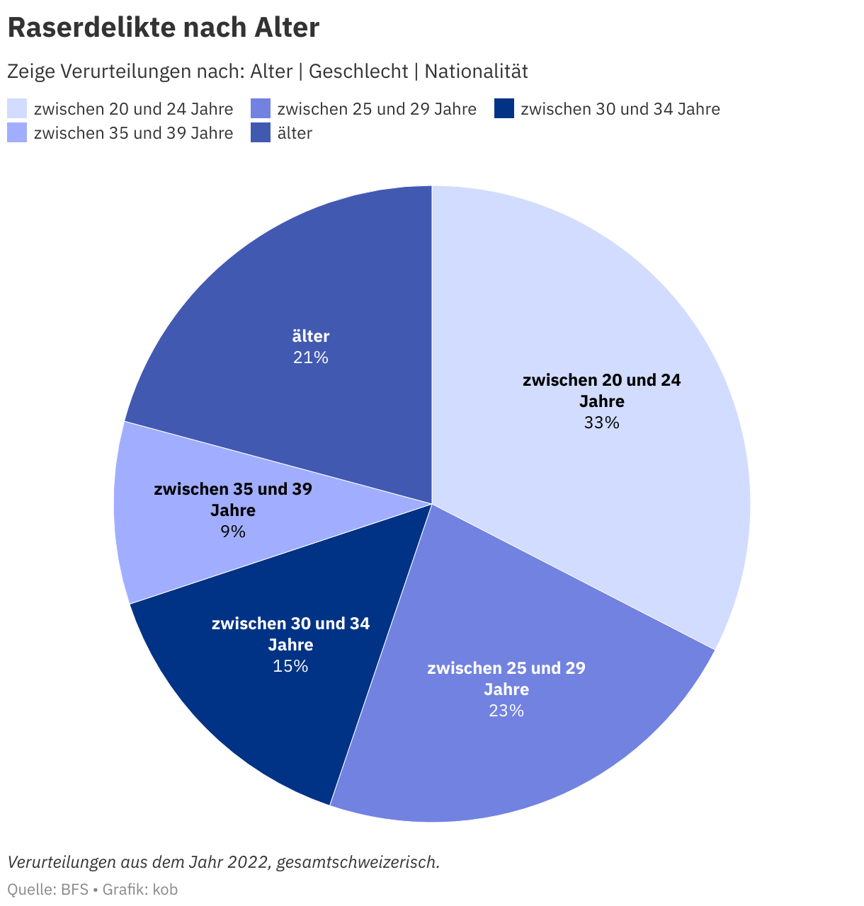 Raserin erhält bedingte Strafe: Anwalt erklärt Gesetz