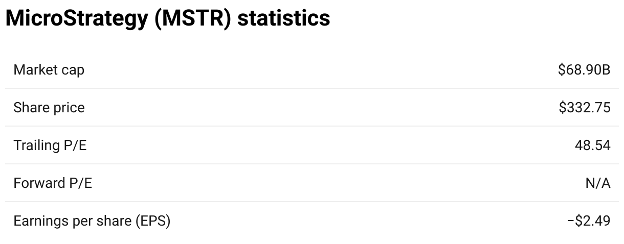MicroStrategy Stock Forecast and Stock Split
