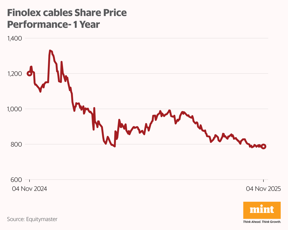 Four fundamentally strong stocks near 52-week lows