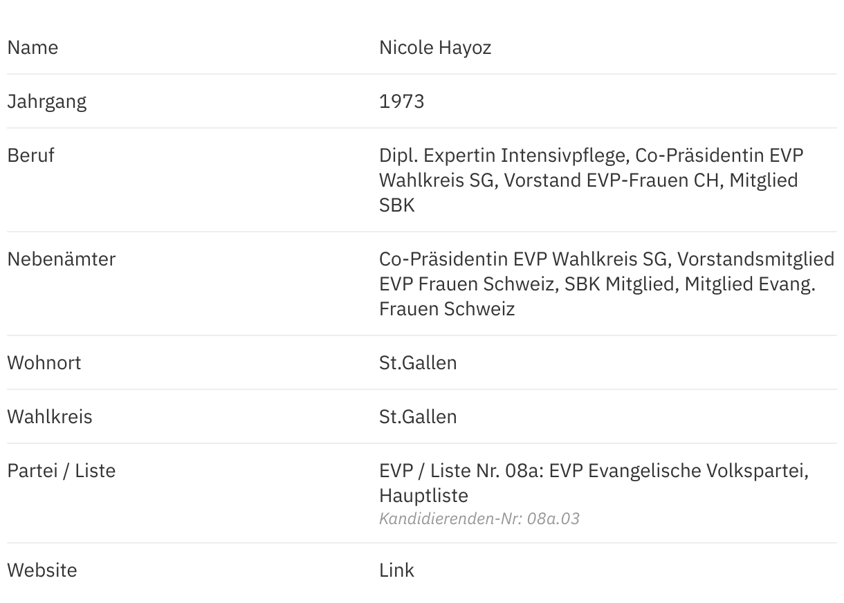 Nicole Hayoz (EVP) im Porträt | St.Galler Wahlen 2024