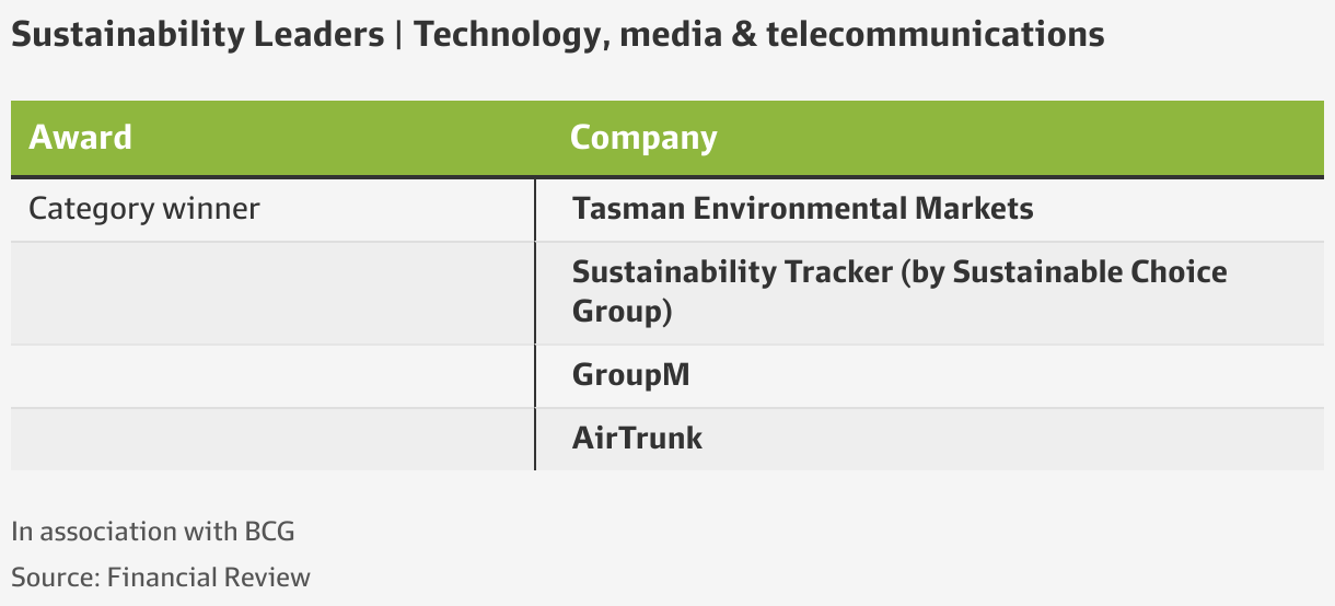 Sustainability Leaders; Tasman Environmental Markets wins technology ...