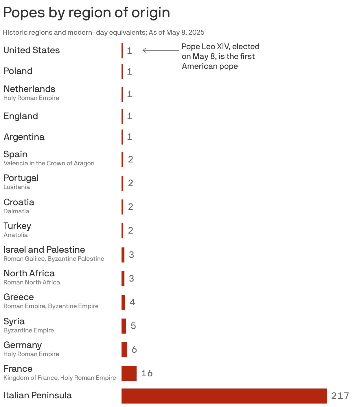 Here's how Pope Leo XIV has already made history