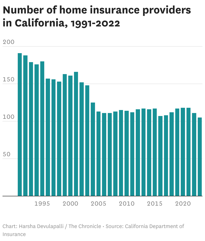 California wildfires: Here are the staggering costs for residents