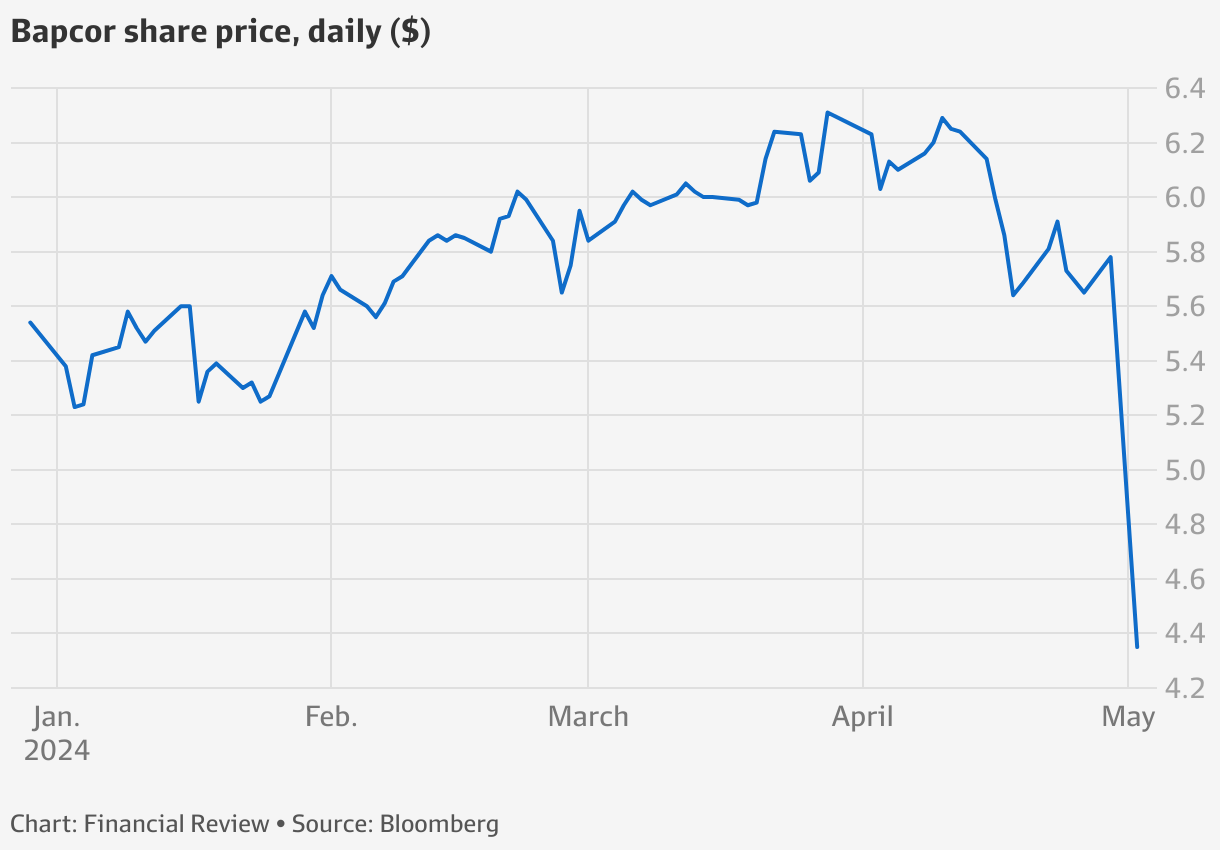 BAP ASX: Bapcor’s $500m wipe-out from hefty profit downgrade
