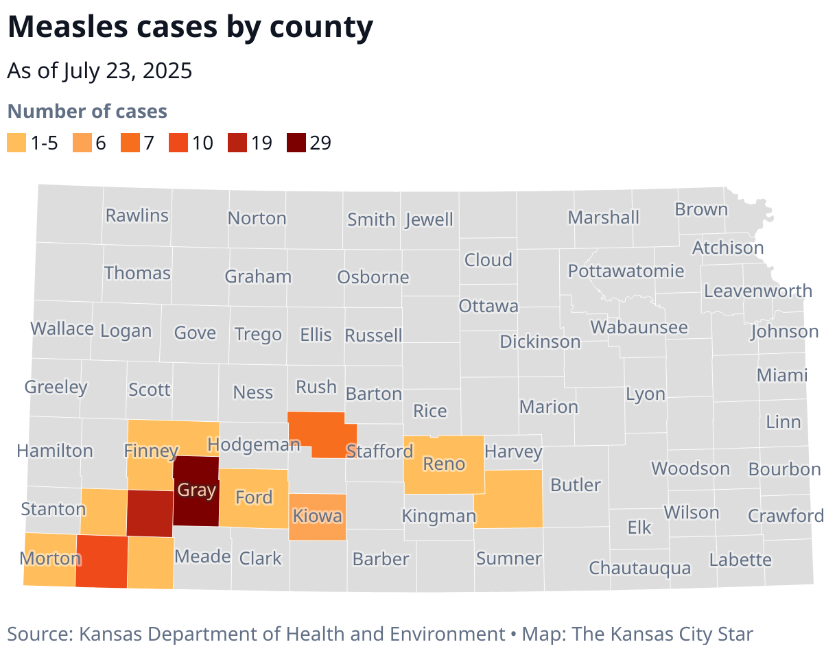 Measles outbreak in Kansas sees rise to 37 cases | Wichita Eagle