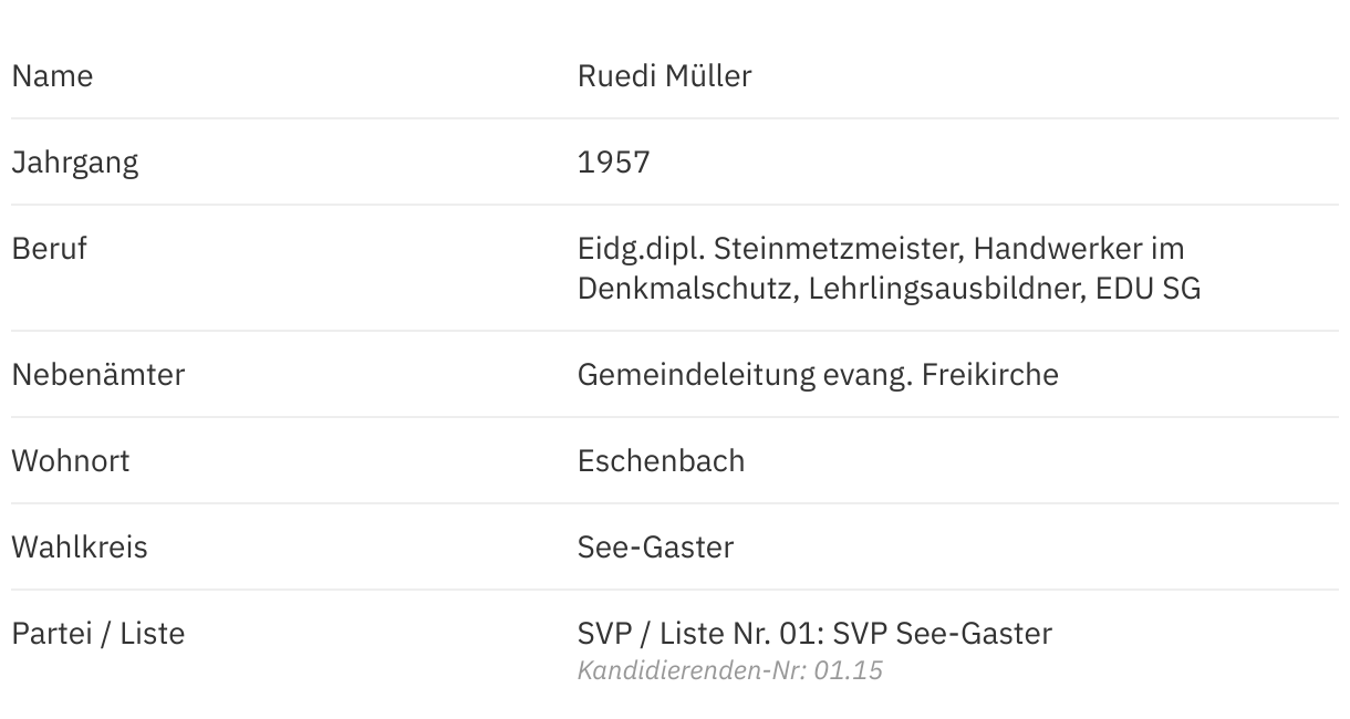 Ruedi Müller (SVP) im Porträt | St.Galler Wahlen 2024