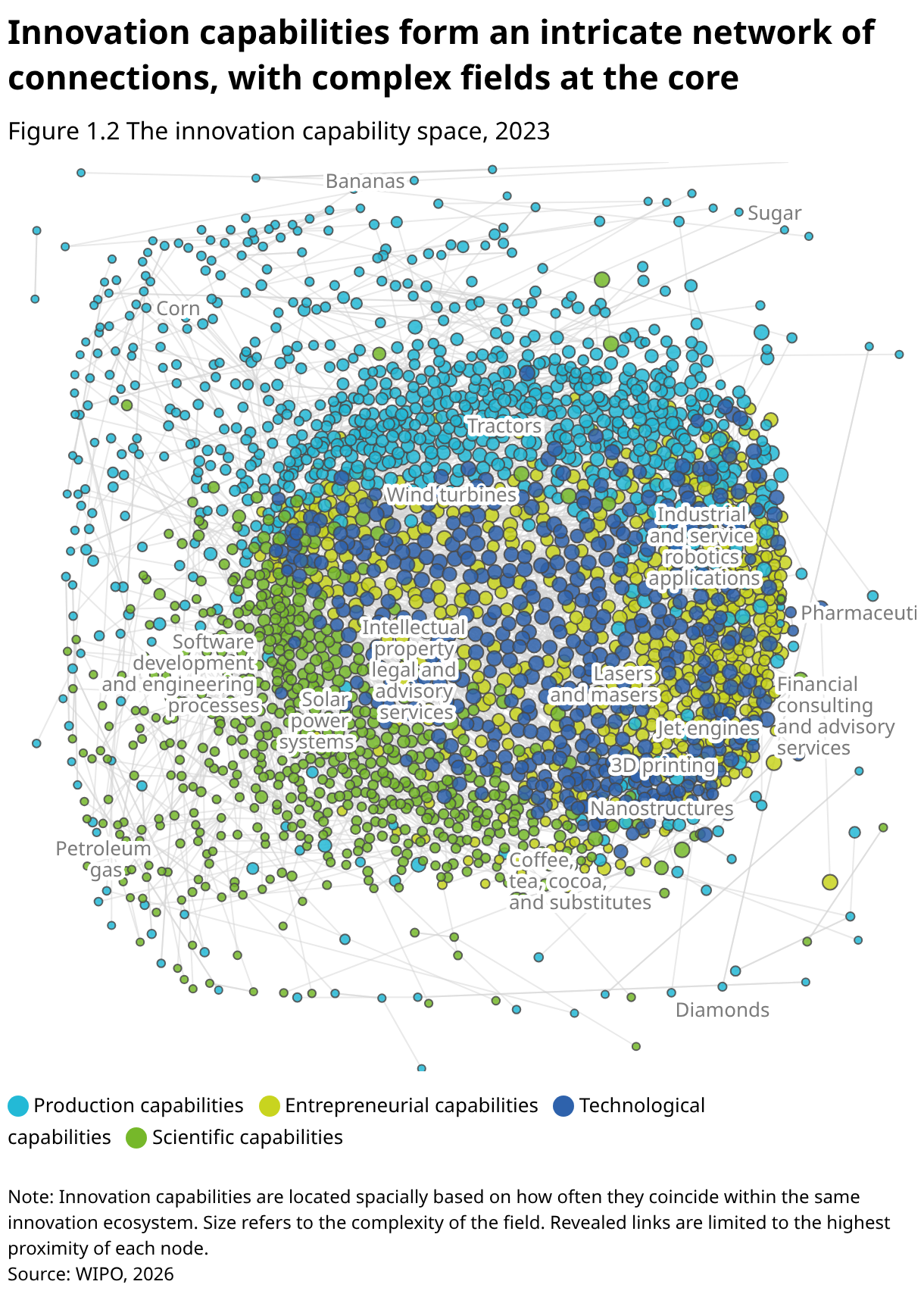 Innovation Capabilities Outlook 2026 - Introducing the global network ...