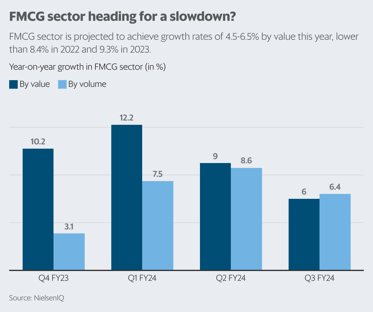 Data recap: Budget analysis, output growth, FMCG slump