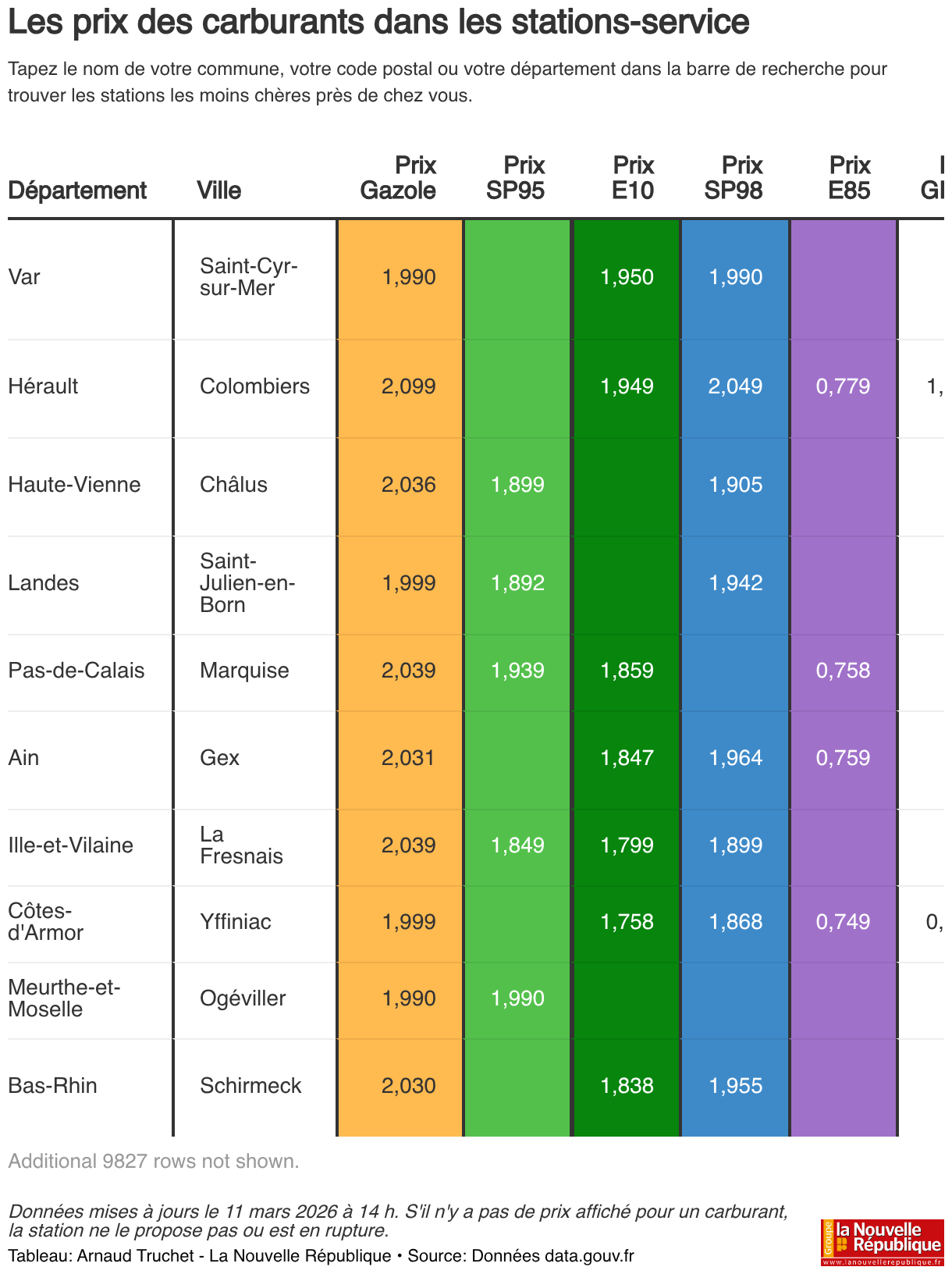 Prix Des Carburants Dans La Loire