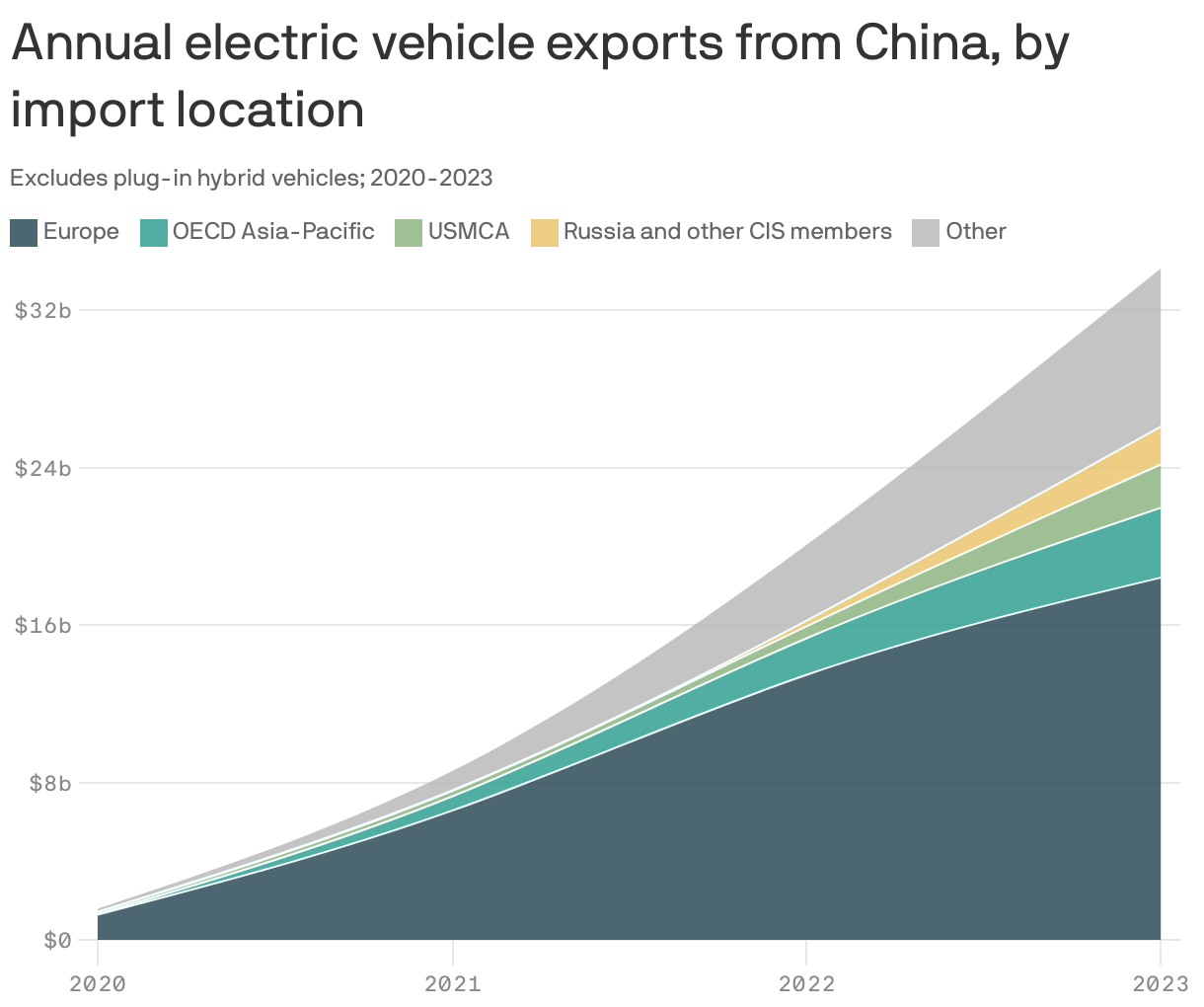 Electric vehicles emerge as the latest flashpoint between U.S., China