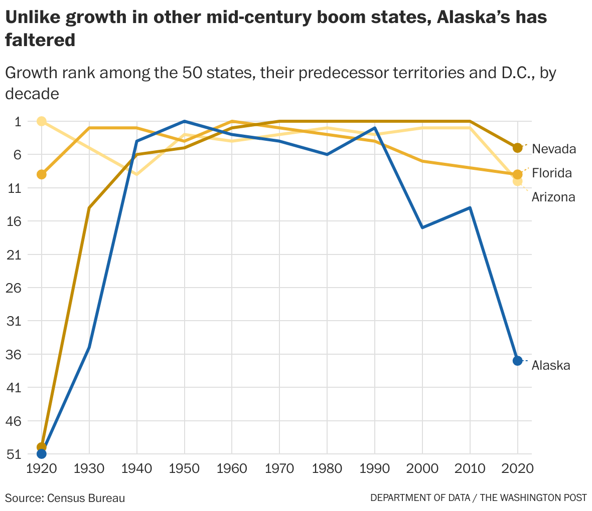 Is Alaska a haven for retirees? Yes, but not for the reasons you think ...