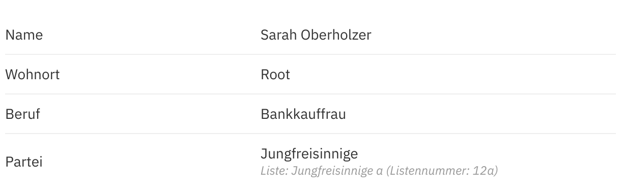 Sarah Oberholzer (Jungfreisinnige) im Porträt | Wahlen 2023 Luzern