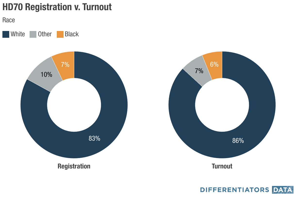 Brian Biggs 2025 | Differentiators Data