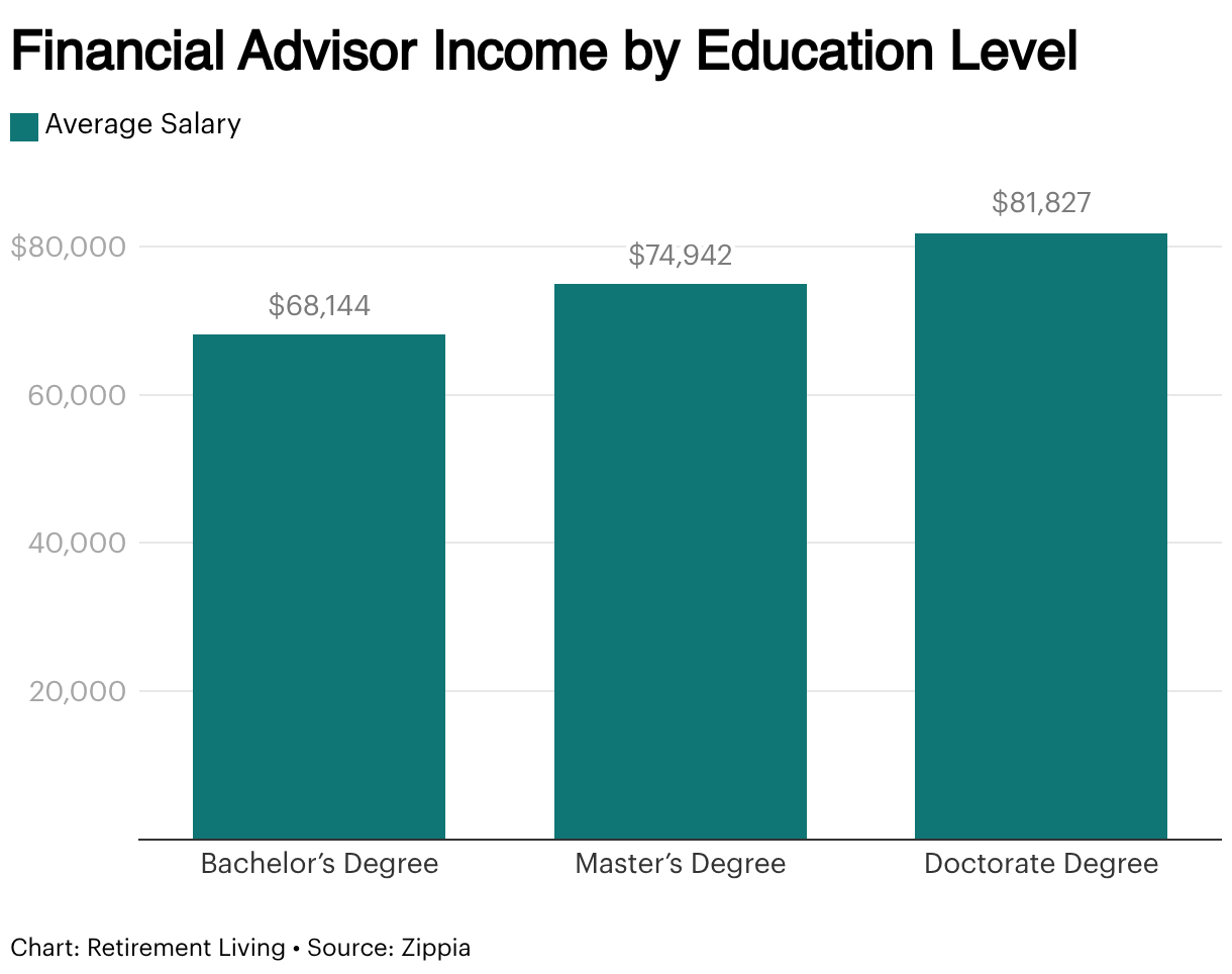 Average Age of Financial Advisors (2026): Key Data and Trends