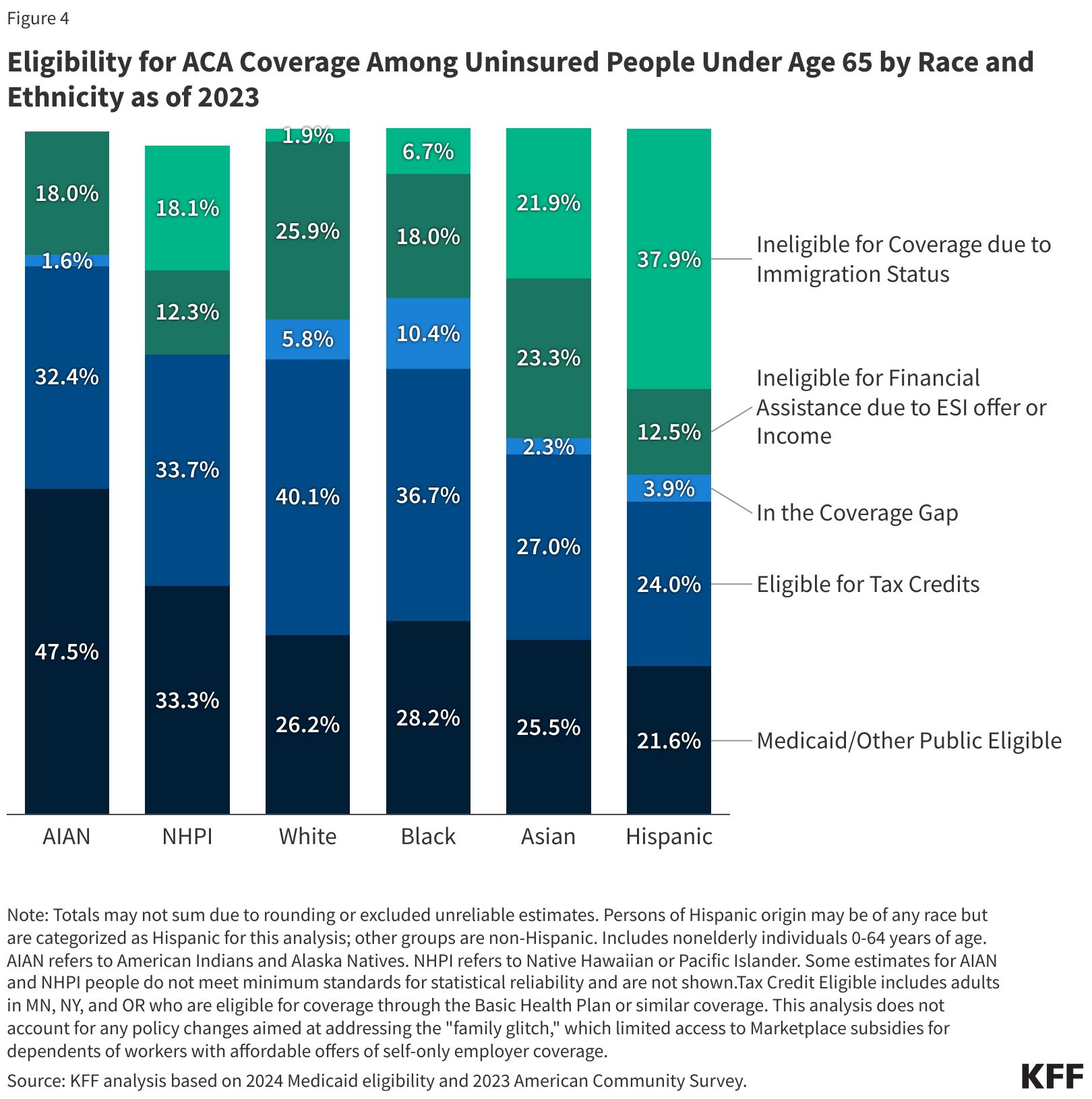 Race And Ethnicity And Health