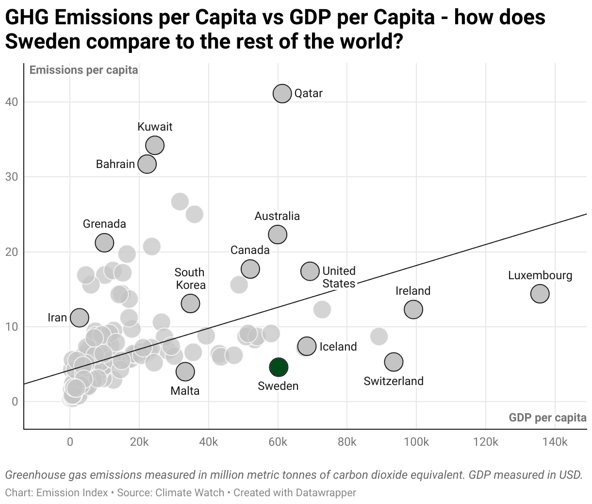 Greenhouse Gas Emissions In Sweden