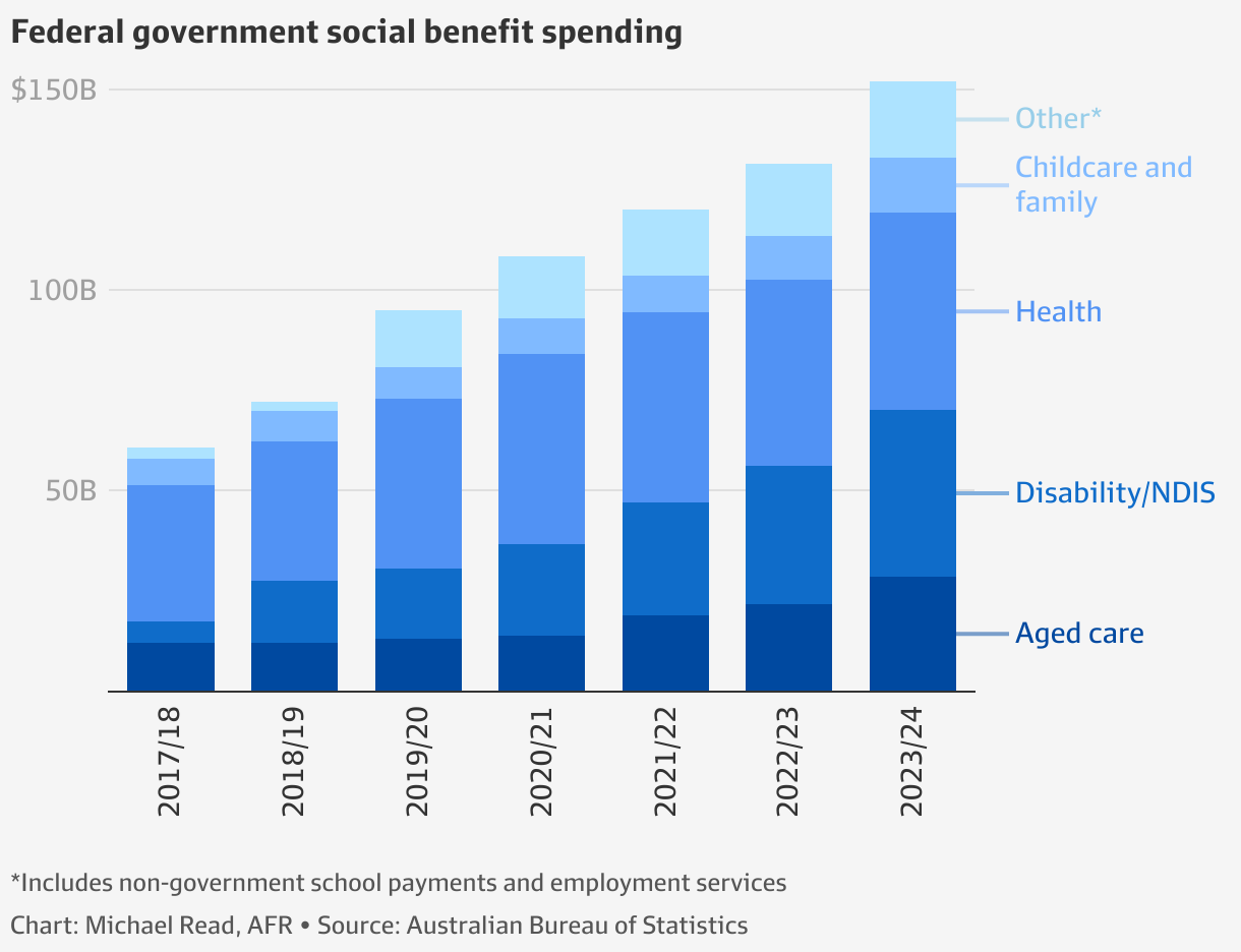 Election spending splurge to push up taxes