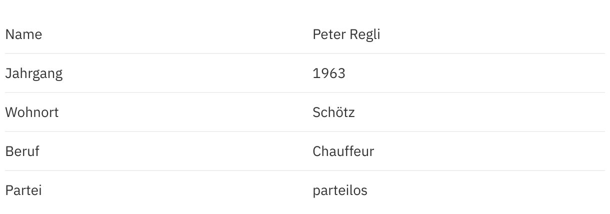 Wahlen 2023: Porträt Peter Regli, Ständeratskandidat in Luzern