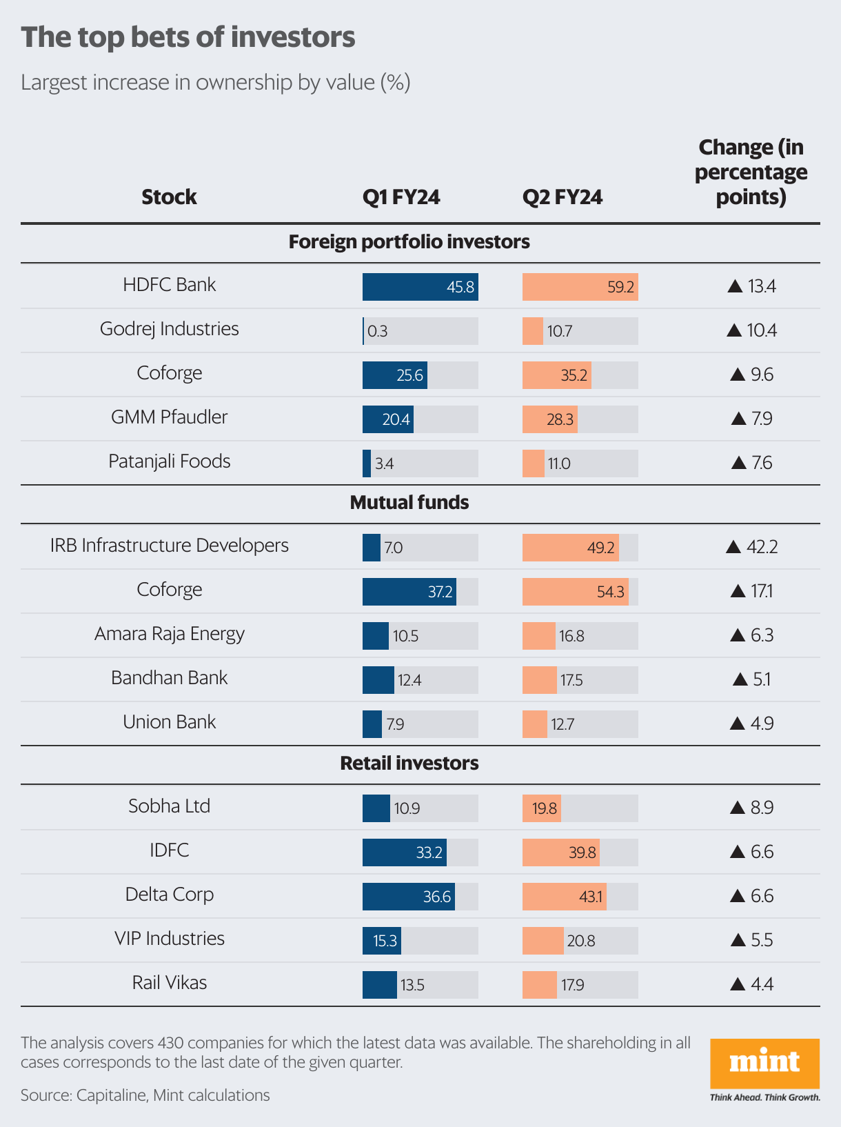 Equity investors bear the jitters by staying cautious