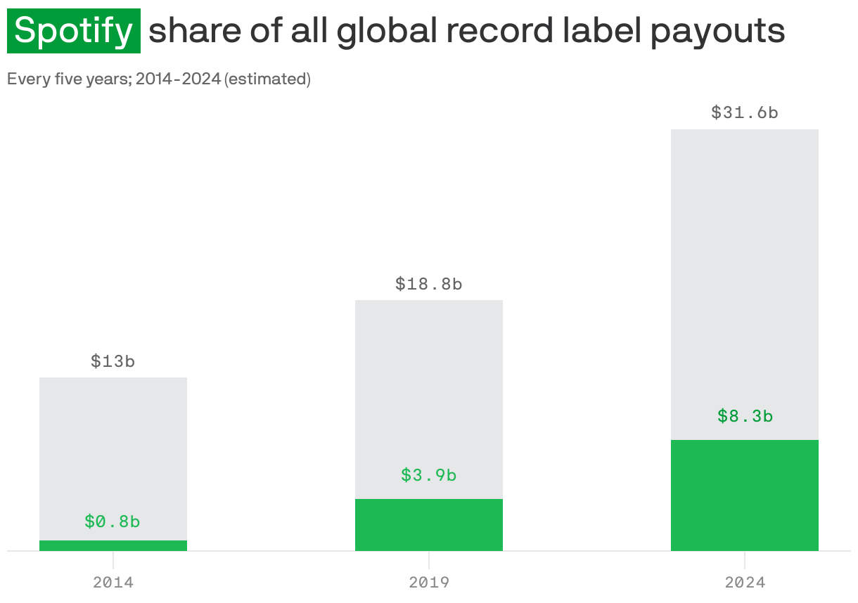 An unprecedented recovery
