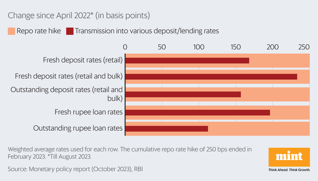 What the RBI’s monetary policy report says about inflation drivers, in ...