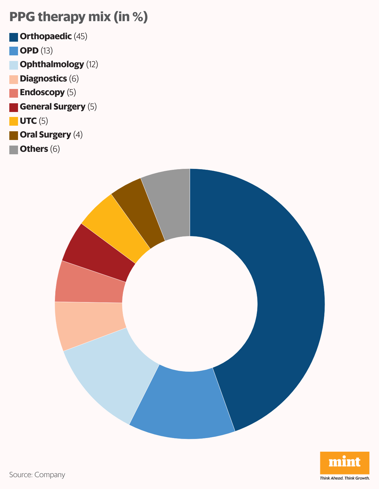 A ₹2,100 crore leap: How could this UK acquisition rewrite Narayana's ...