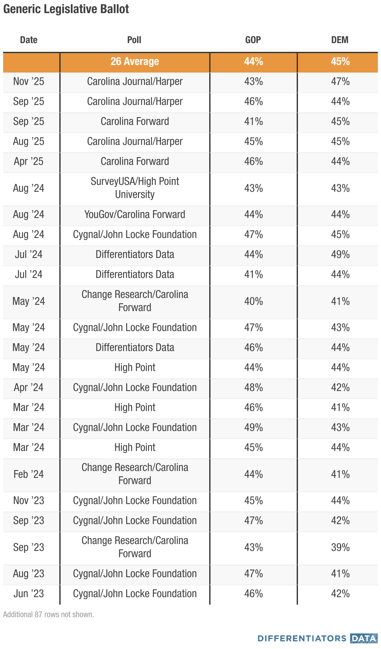 Polling Trackers | Differentiators Data