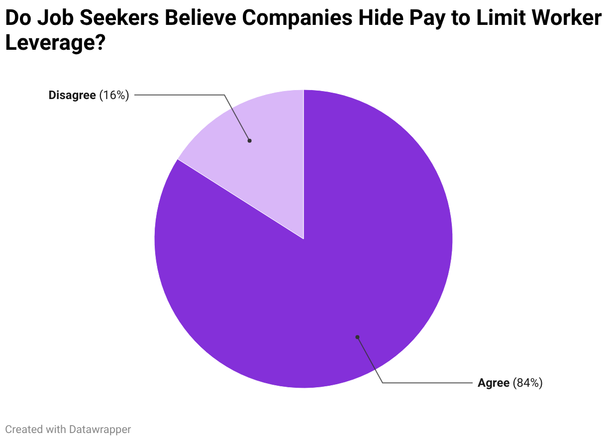 Pay Transparency in Hiring: What Job Seekers Expect in 2026