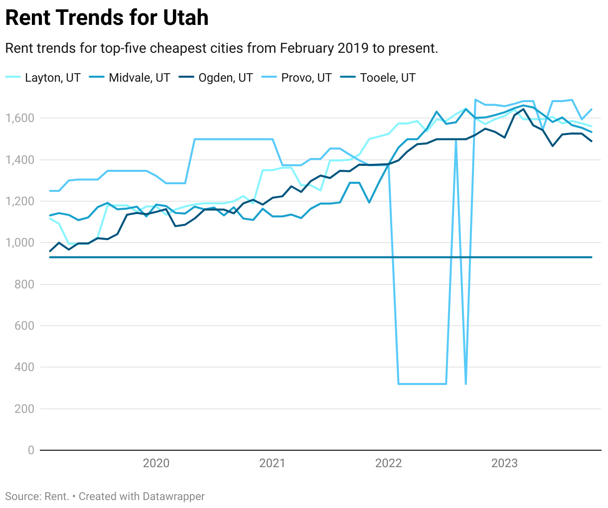 Cheapest Places to Live in Utah | ApartmentGuide.com